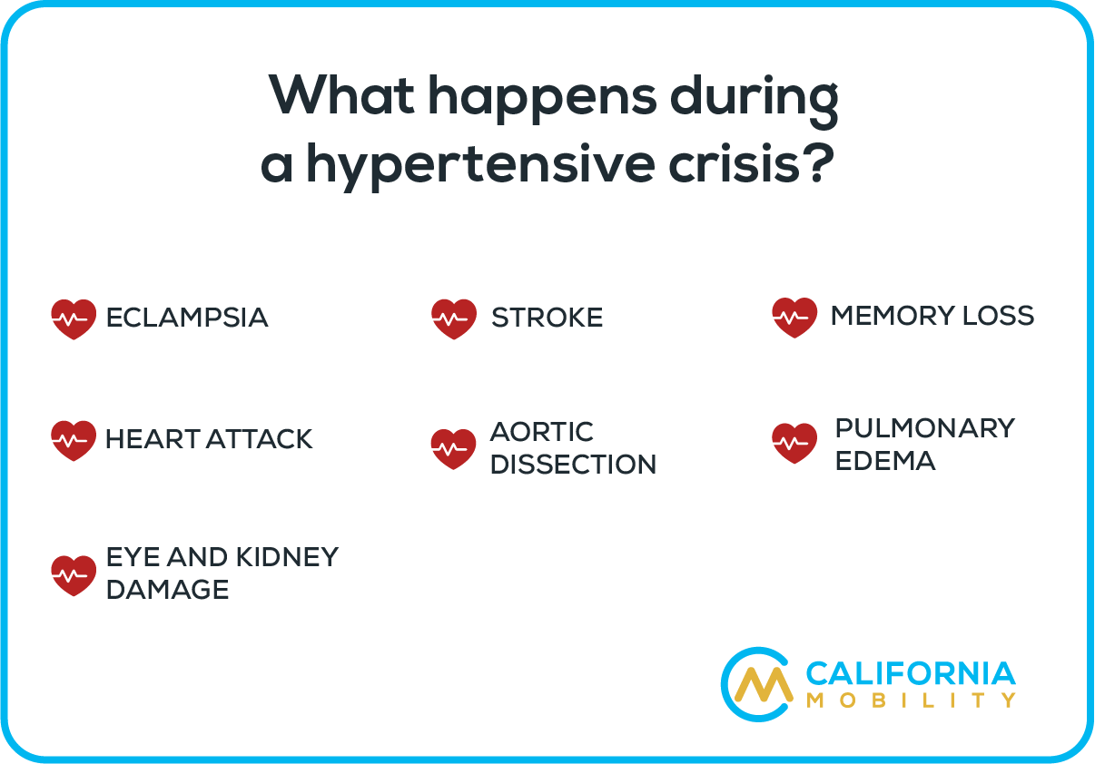 Emergency Treatment For High Blood Pressure At Home - California Mobility