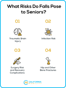 Senior Fall Statistics: Risks to Know About and How to Prevent Them ...