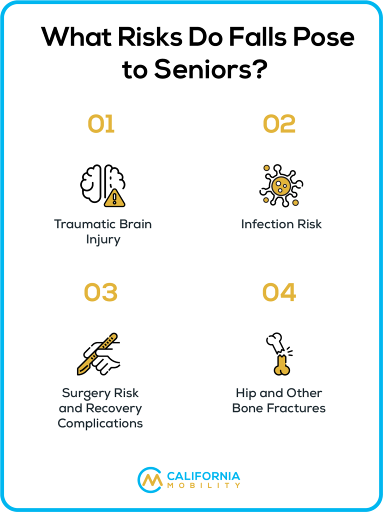 Senior Fall Statistics: Risks to Know About and How to Prevent Them ...